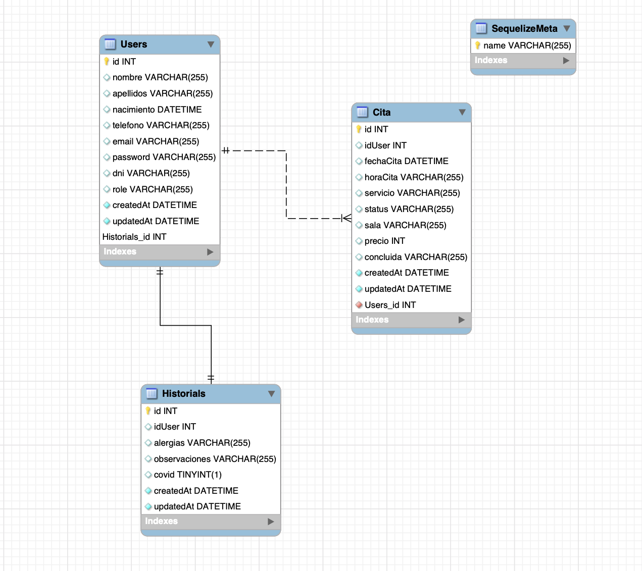 ClinicaDentalBackEnd